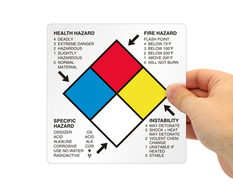 NFPA Labels | NFPA Stickers
